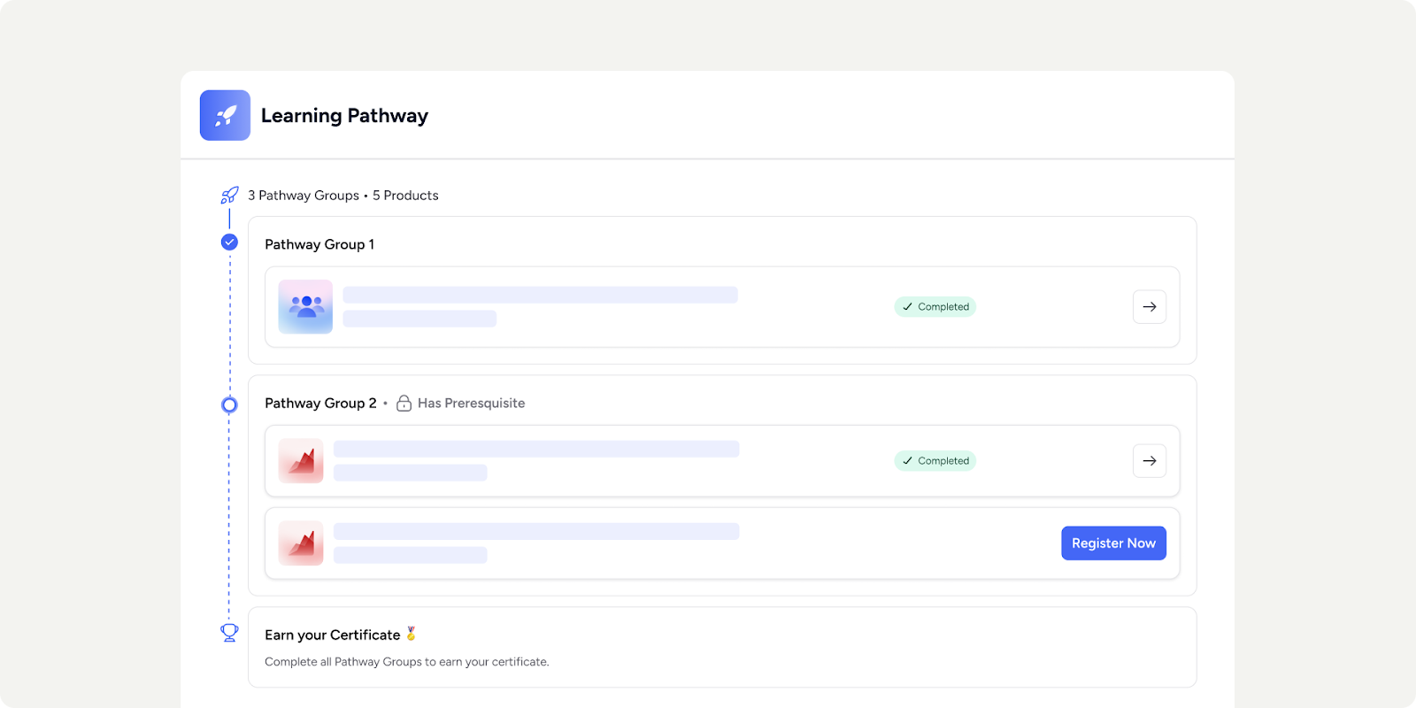 Learning Pathways Member Experience – Disco